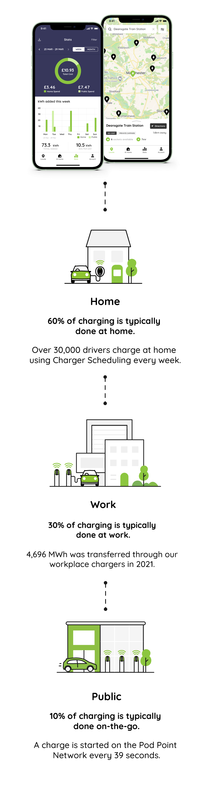 Pod Point App | Pod Point