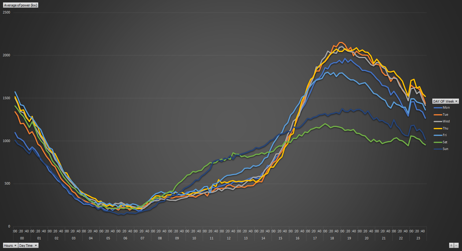 Beyond smart: how Ofgem plans make sense for EVs | Pod Point
