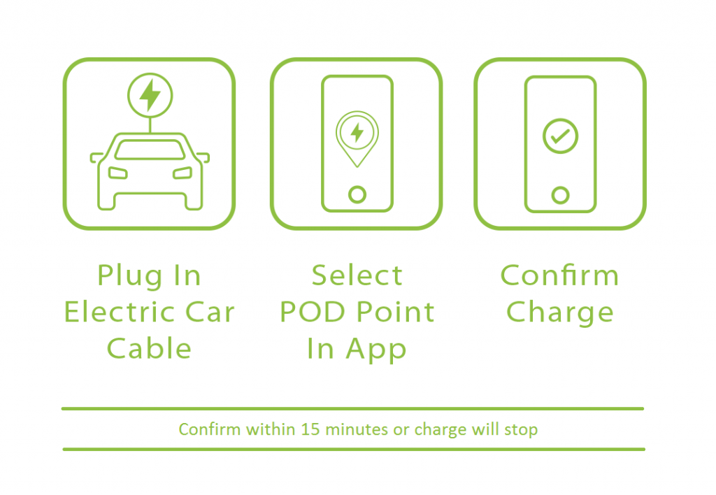 Pod Point App Now Available for Android | Pod Point